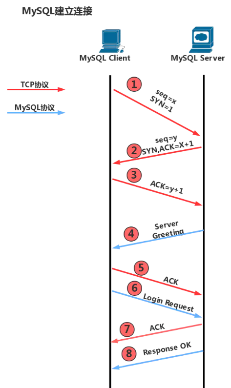 CTFHub学习日记 - Ramoor