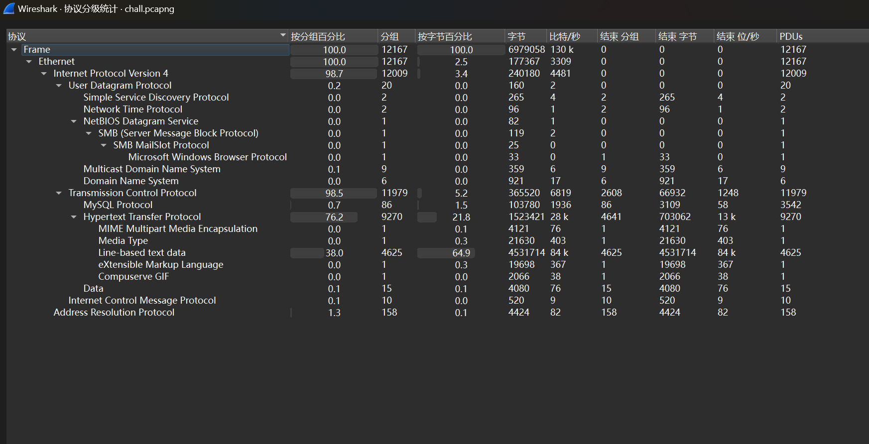 MISC流量分析 - Ramoor